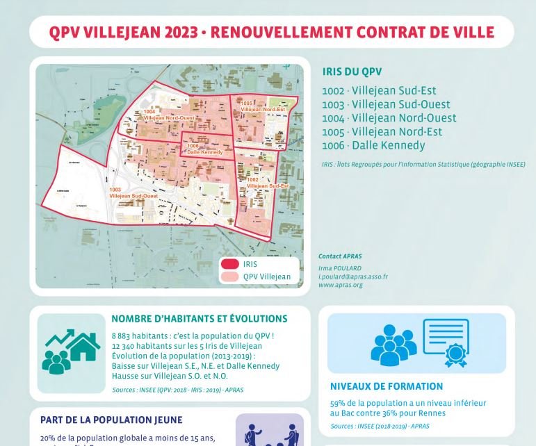 Fiche Dataviz QPV Villejean 2023 - Renouvellement du Contrat de Ville ...
